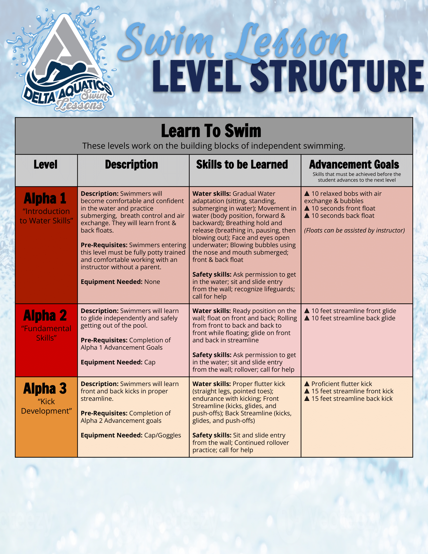 Delta Aquatics - Swim America