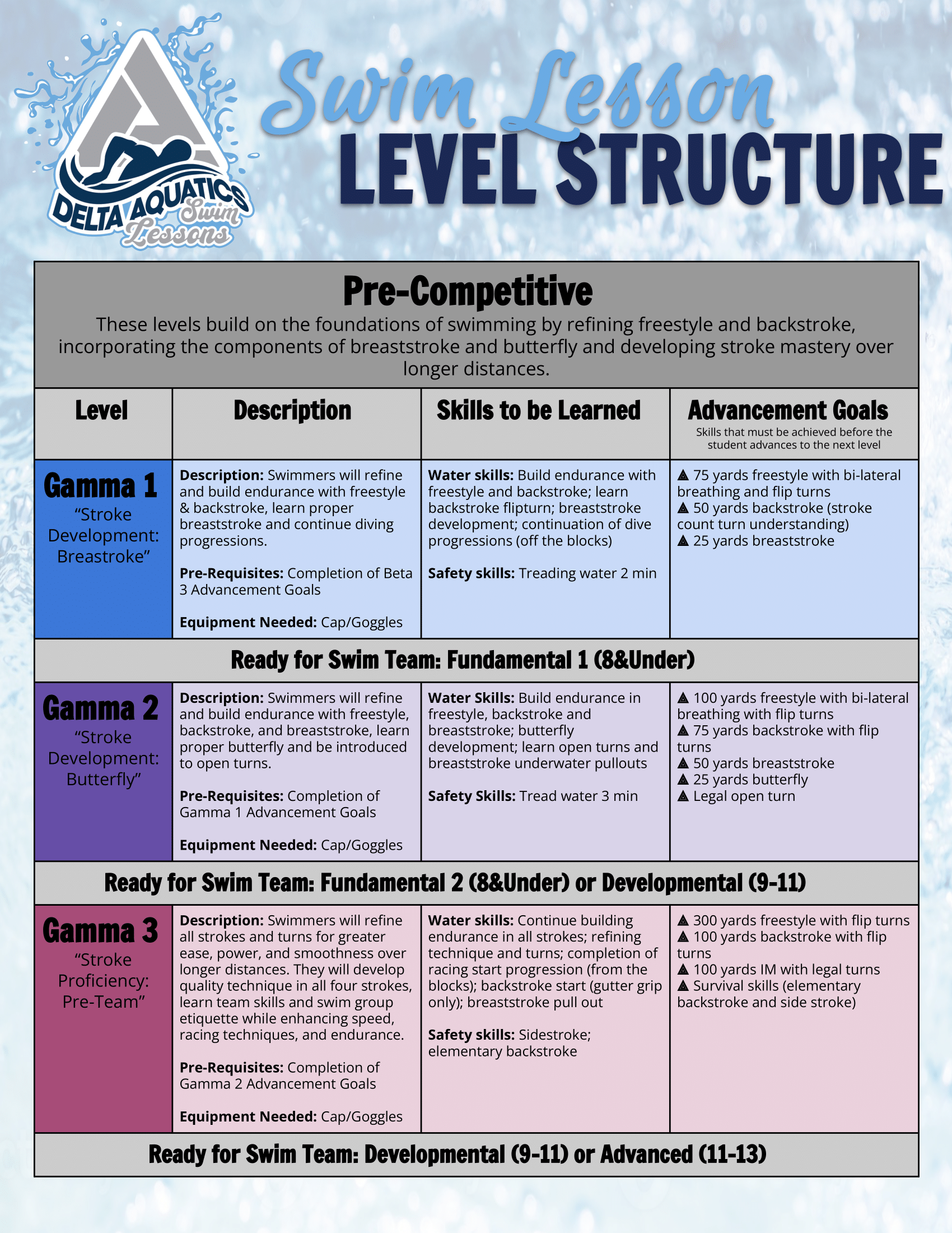 Delta Aquatics - Swim America